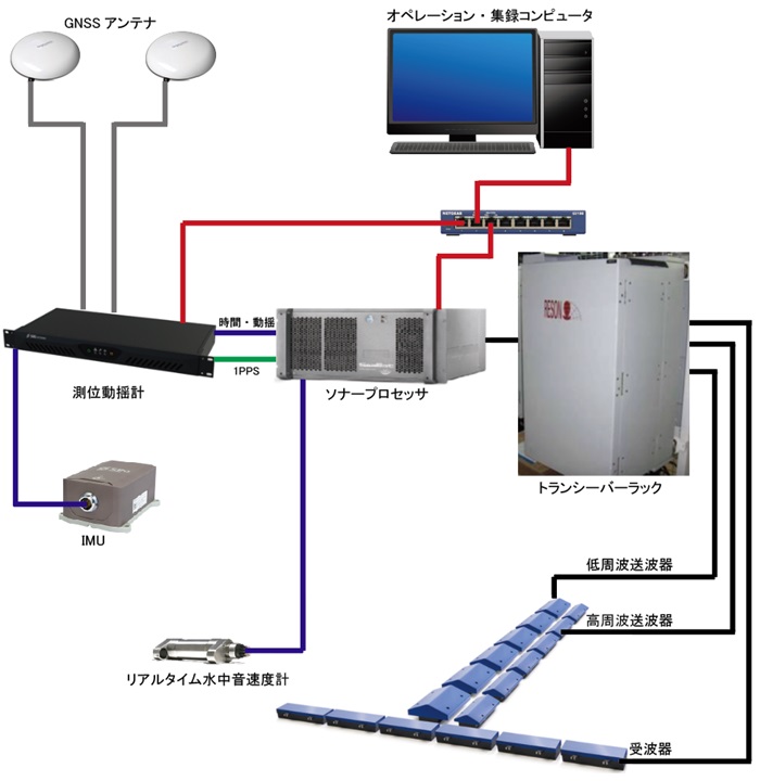 SeaBat 7150 | 株式会社ハイドロシステム開発
