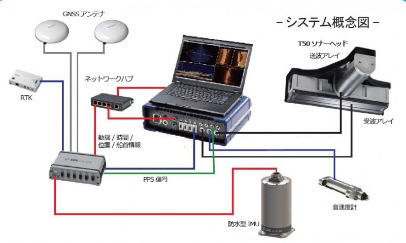 Seabat T50 | 株式会社ハイドロシステム開発